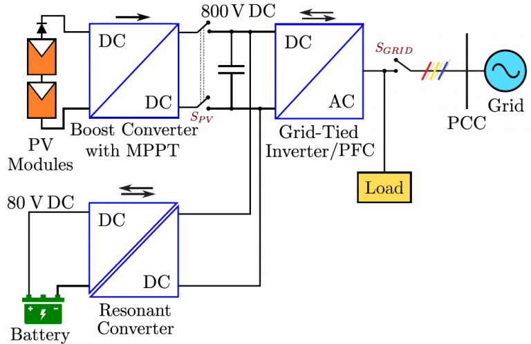 Modeling and Digital Implementation of Power Electronic Converters for Renewable Applications ...